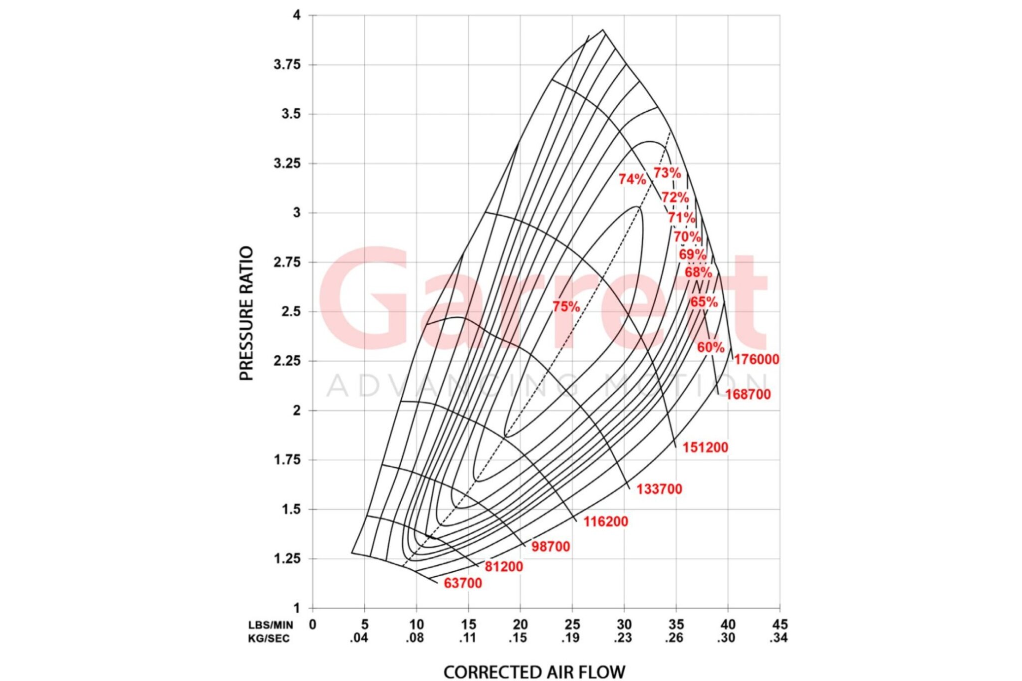 FULL-RACE GEN2 2017-2020 FORD RAPTOR / F-150 3.5L ECOBOOST FORMLINE ...